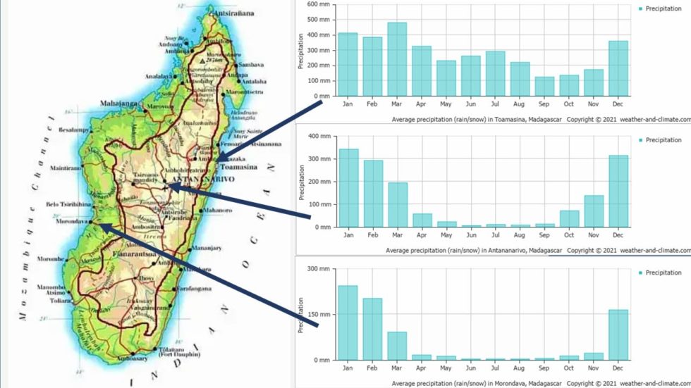 Water for Madagascar - Water Holistic